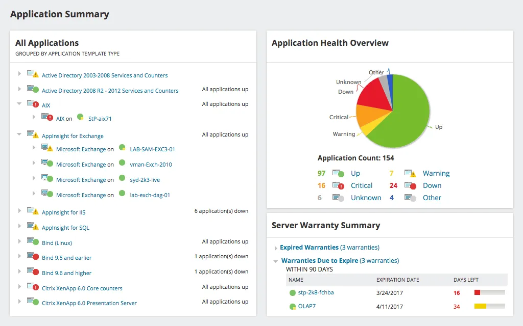 Top 6 Windows Server Monitoring Tools And How To Implement Signoz